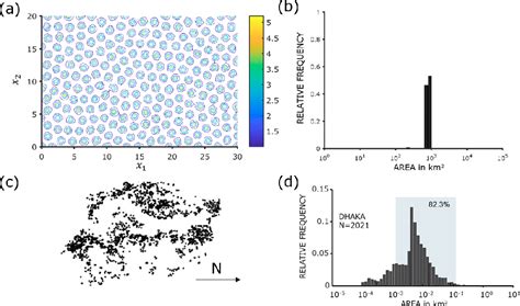 figure 1 from investigation of clustering in turing patterns to