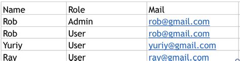 Datatable Customize Groupby Property · Issue 2661 · Grommetgrommet
