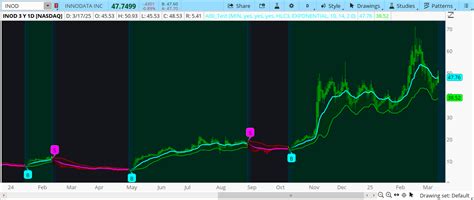 Adaptive Trend Flow QuantAlgo For ThinkOrSwim UseThinkScript Community