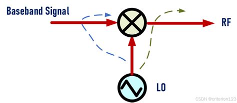 iq offset之工厂实例分析 csdn博客