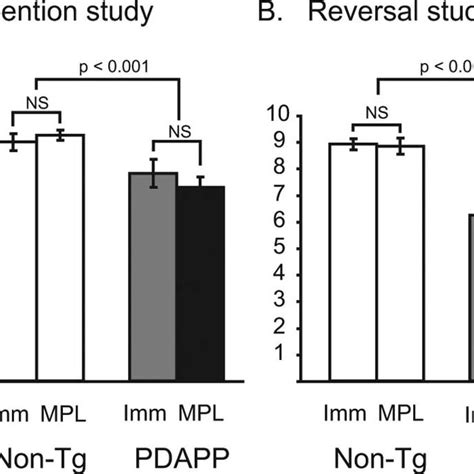 Serial Spatial Reversal Learning Learning Capacity Measure Additional