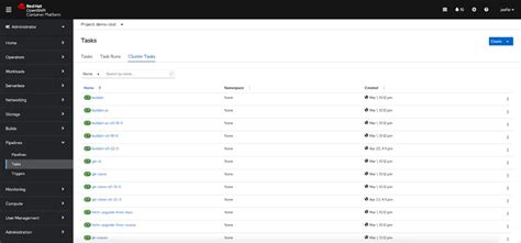 Introducing Openshift Pipelines