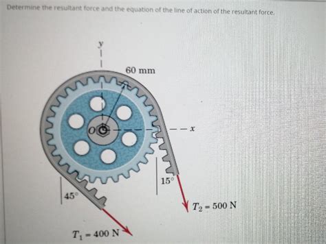 Solved Determine The Resultant Force And The Equation Of The Chegg Com