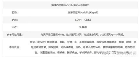 乳腺癌药篇 Ribociclib 瑞博西尼，瑞博西林，击癌利（国内未上市） 知乎