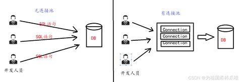 【mybatis】动态sql配置文件数据库连接池企业规范(10) 【mybatis】动态sql配置文件数据库连接池企业规范(10)
