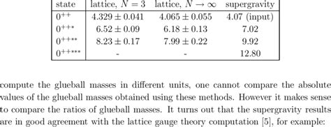0 Glueball Masses In Qcd 3 Coupled To Tr F µν F µν The Lattice
