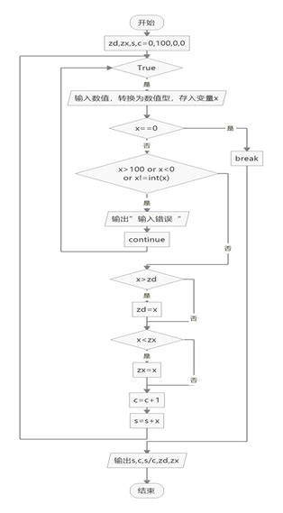 【头歌实验】五、python循环结构 达依尔的麦子数python csdn博客