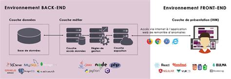 Javascript Un Langage Ou Des Langages