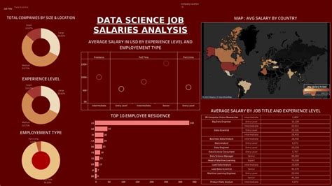 Darshana Phalke On Linkedin Dashboard Dataanalysis Datacleaning