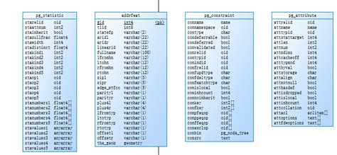 powerdesigner postgresql反向工程生成er图 pgsql生成ea csdn博客
