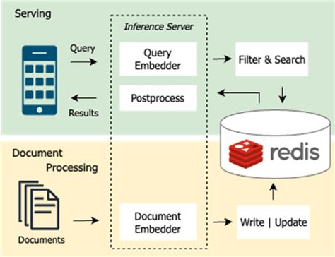 Ai Powered Document Search Data Science Dojo