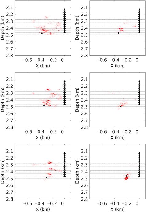 The Same As Figure 22 But Using The Grouping Ps Cross‐correlation