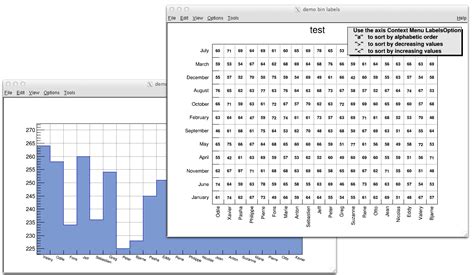 Chapter Histograms
