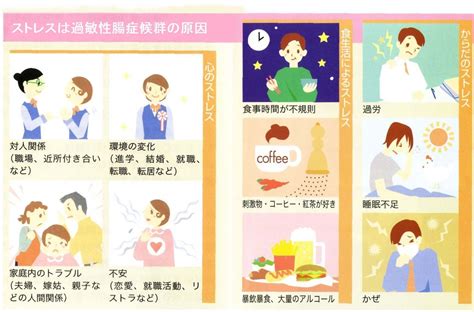 過敏性腸症候群と原因 岩国市尾津町の内科胃腸科消化器内科肛門科 やましたクリニック