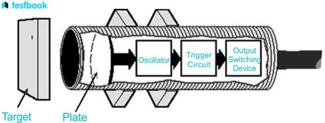 Capacitive Sensor Definition Types Working Applications