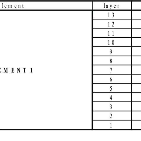 Stacking Sequence In The Composite Panel Download Scientific Diagram