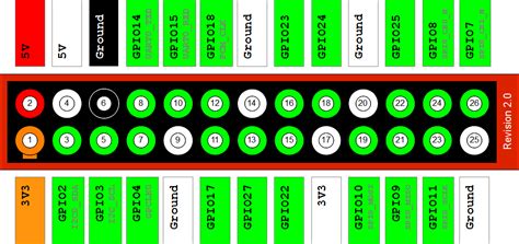 Raspberry Pi I2C 256K EEPROM Tutorial