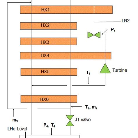 Experimental Procedure With A Jt Valve Opened At 30 Download