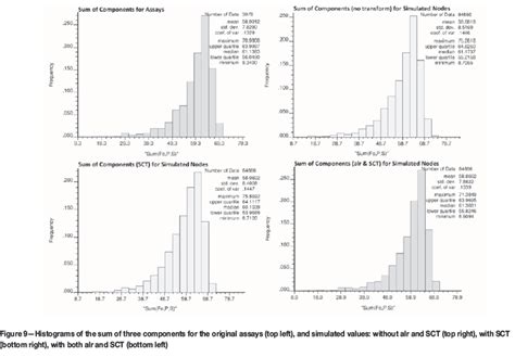Multivariate Geostatistical Simulation Of The Gole Gohar Iron Ore Deposit Iran