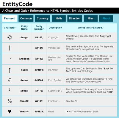 Entity Code C Digos Html Para Insertar S Mbolos