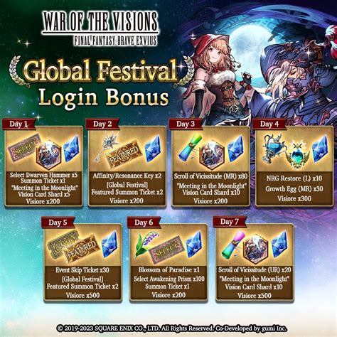FFBE WAR OF THE VISIONS EN On Twitter Enjoy This Week S