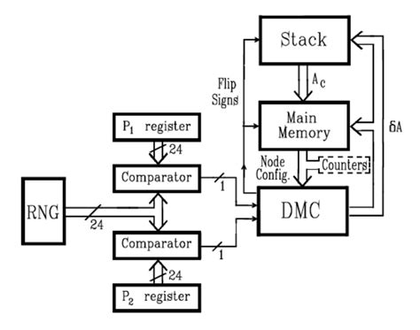 Block Diagram Of The Cluster Processor Spp 2 Download Scientific Diagram