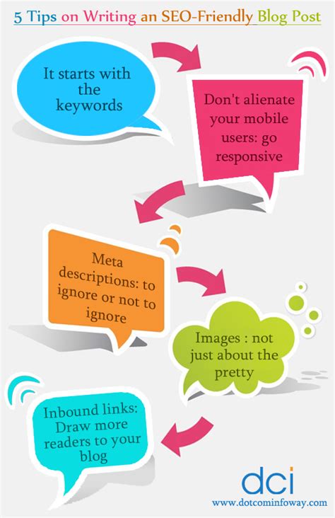 5 Tips On Writing An Seo Friendly Blog Post Dot Com Infoway