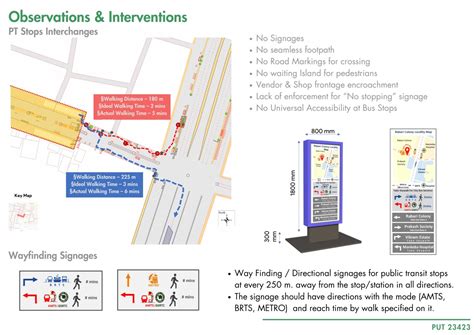 Public Transport Accessibility In Ahmedabad Cept Portfolio