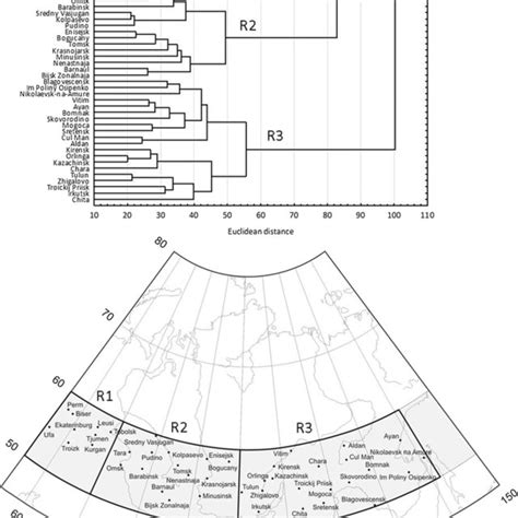 Dendrogram Showing The Clustering Of Stations By The Ward Method Up