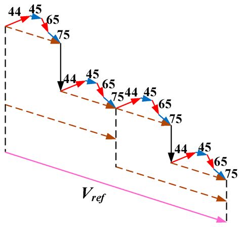 Variable Delayed Time Control For Dual Three Phase Permanent Magnet Synchronous Motor With