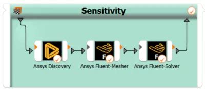 Ansys OptiSLang Process Integration Design Optimization Software