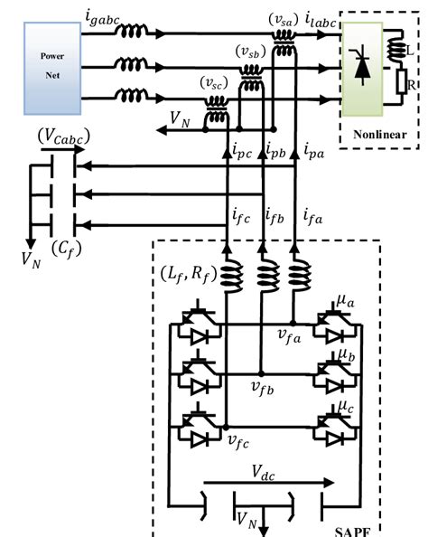 Series Apf And Non Linear Load Configuration Download Scientific Diagram