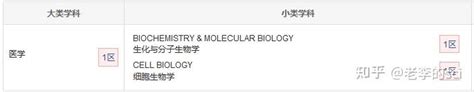 Sci Q