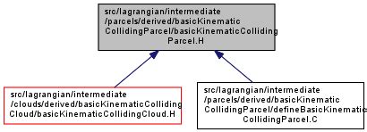 Openfoam Api Guide Src Lagrangian Intermediate Parcels Derived Basickinematiccollidingparcel