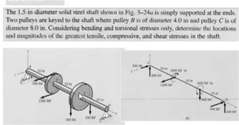 Solved The 1 5 In Diameter Solid Steel Shaft Shown In Fig Chegg
