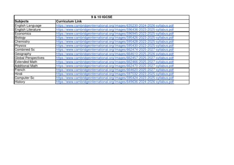 Igcse 9 And 10 Curriculum For Subject Selcetion Pdf