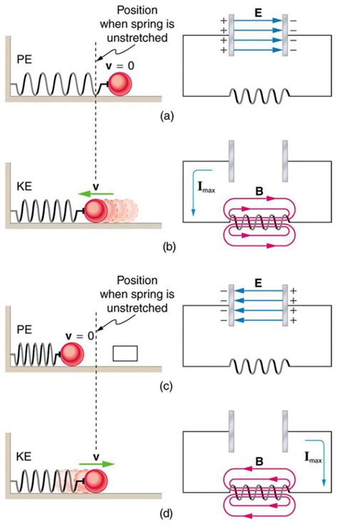 Rlc Series Ac Circuits Physics