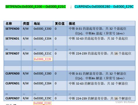 stm32的nvic详解 stm32 nvic csdn博客