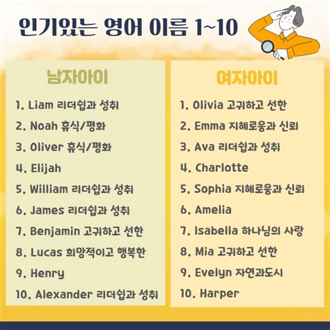남자아이 여자아이 영어이름 어떤걸로 지을까 네이버 블로그