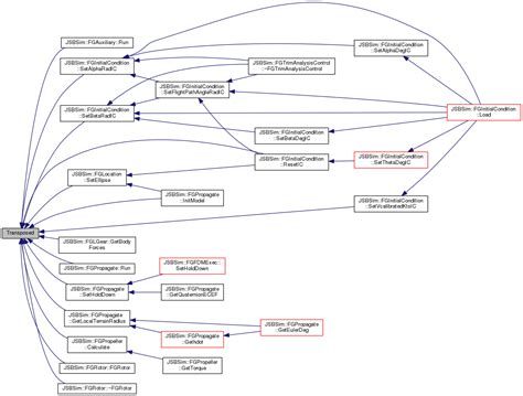 JSBSim Flight Dynamics Model FGMatrix Class Reference