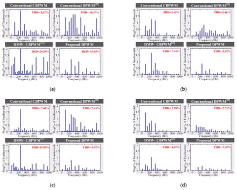 Electronics Free Full Text A Carrier Based Discontinuous Pwm Strategy Of Npc Three Level