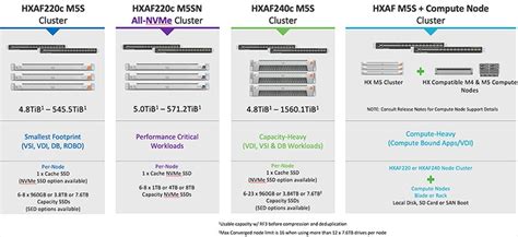 Cisco Hyperflex Systems Installation Guide For Vmware Esxi Release 50