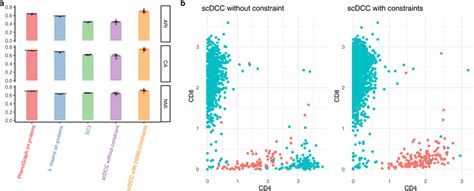 Clustering Analysis On The Cite Seq Pbmc Data With Protein Based