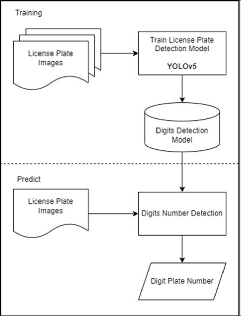 Block Diagram Of The Proposed System Download Scientific Diagram