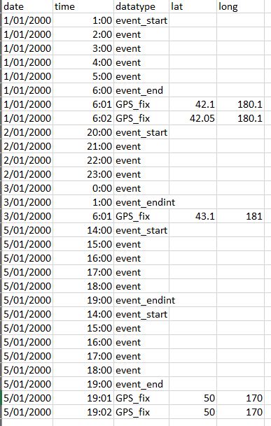 R Create A Column That Ranges Between Two Rows In An Ordered Dataframe Stack Overflow