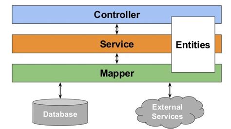 migrating a data intensive microservice from python to go