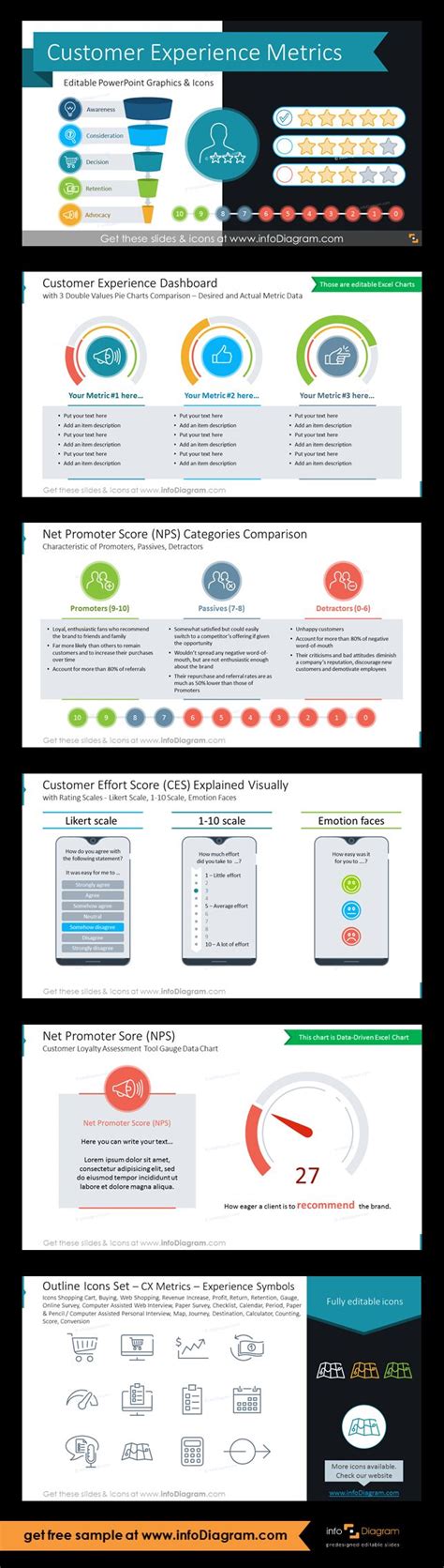 Customer Experience Metrics Diagrams PPT Template