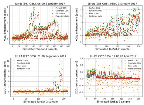 evaluating the ability of the pre launch tansat 2 satellite to quantify
