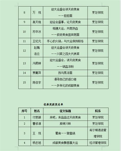 关于公布“迎大运盛会讲天府美食”主题征文活动学生获奖名单通知 饮食文化博物馆