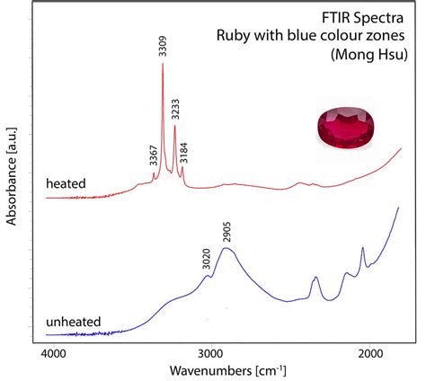 Heated Ruby From Mong Hsu Myanmar With Blue Zone Ssef